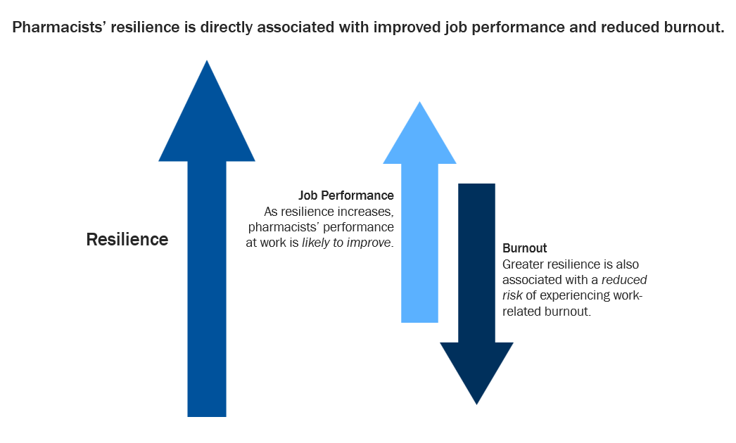Resilience: A Vital Skill for Combating Burnout in Healthcare | PDI