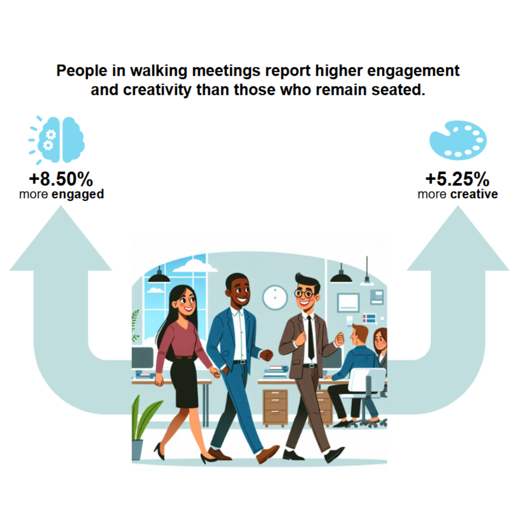 Boost Creative Thinking and Engagement with Walking Meetings | PDI